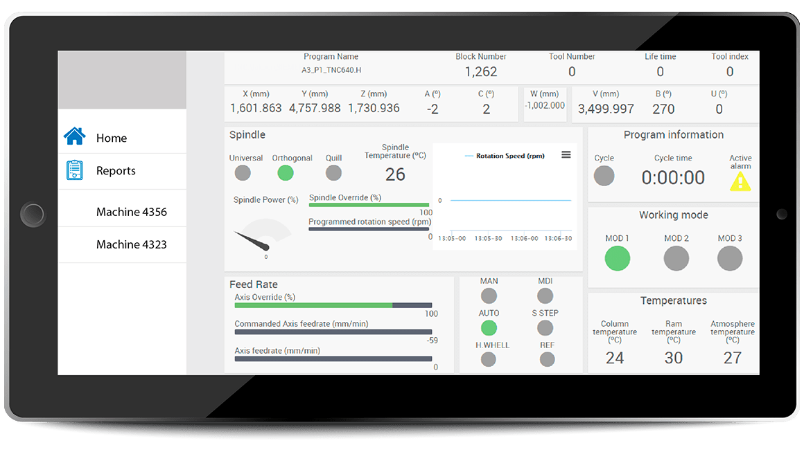 Data System - SORALUCE